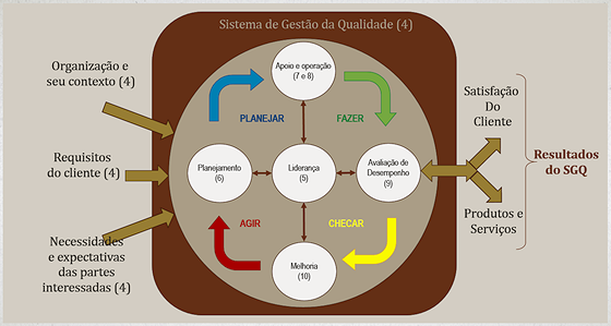 CONSISTE iso 9001:2015 - sistema de gestão da qualidade