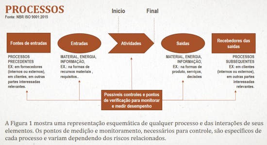 Abordagem De Processo